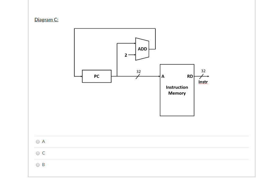 Solved Question 1 1 pts Choose the correct diagram that | Chegg.com