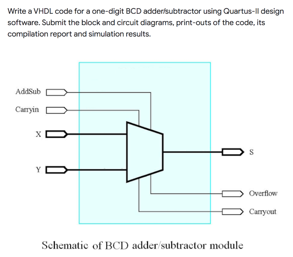 Write a VHDL code for a one-digit BCD | Chegg.com