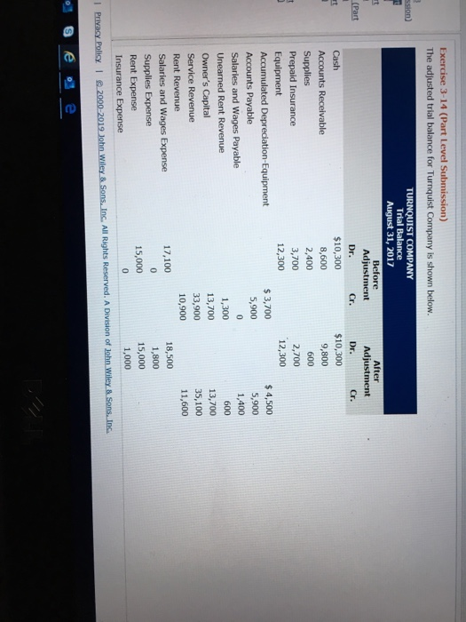 Exercise 3-14 (Part Level Submission) The adjusted | Chegg.com