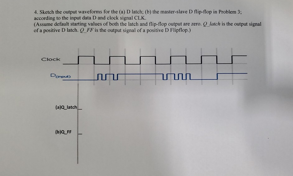 Solved 4. Sketch the output waveforms for the (a) D latch; | Chegg.com