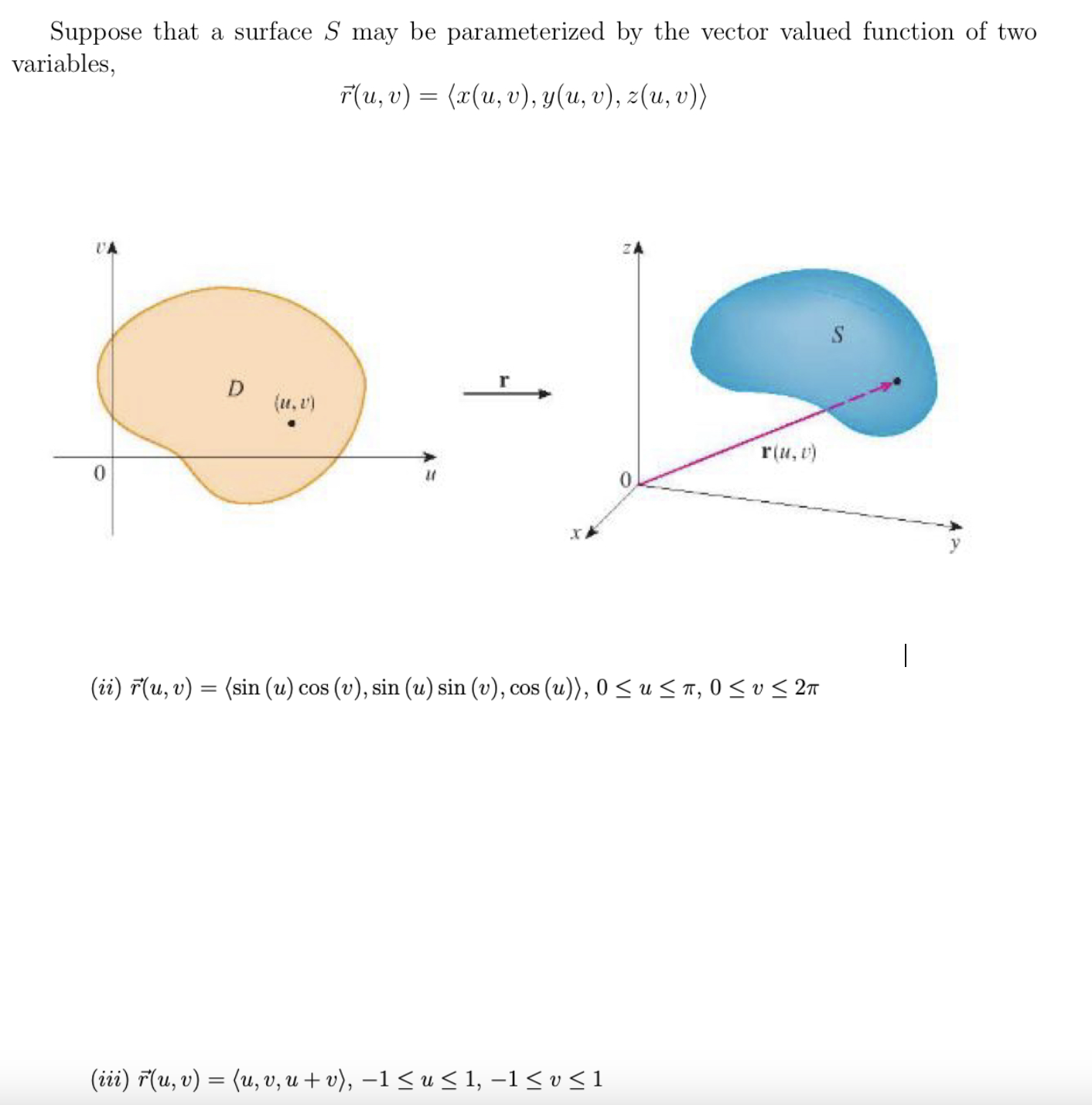 Solved Suppose that a surface S ﻿may be parameterized by the | Chegg.com