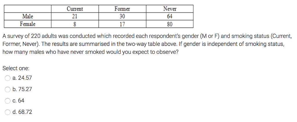 Solved Level 1 25 Level 3 Level 4 Group A Group B Level 2 10 | Chegg.com