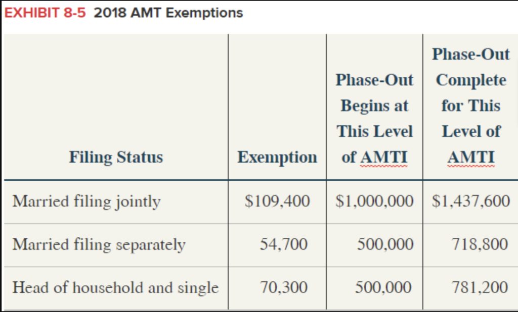 Solved The following information applies to the questions | Chegg.com