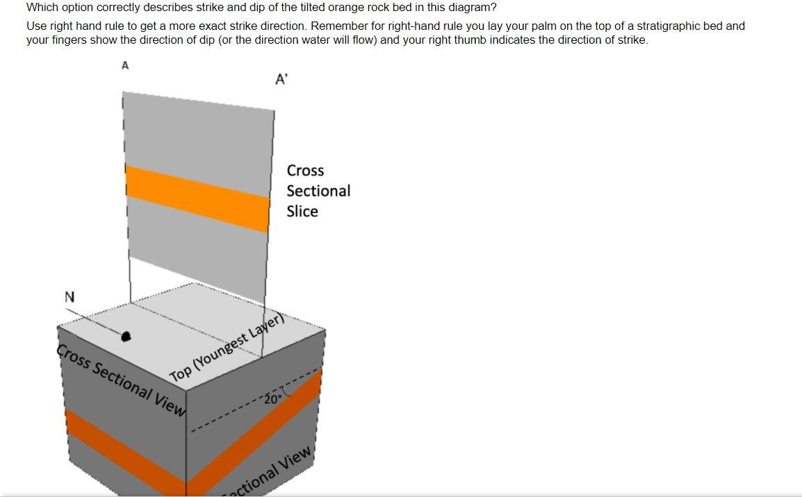 Solved QUESTION 5 Using the diagram below, select which | Chegg.com