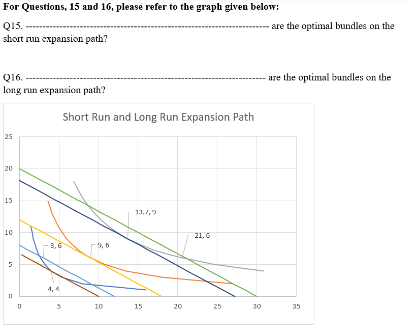Solved For Questions, 15 and 16, please refer to the graph | Chegg.com