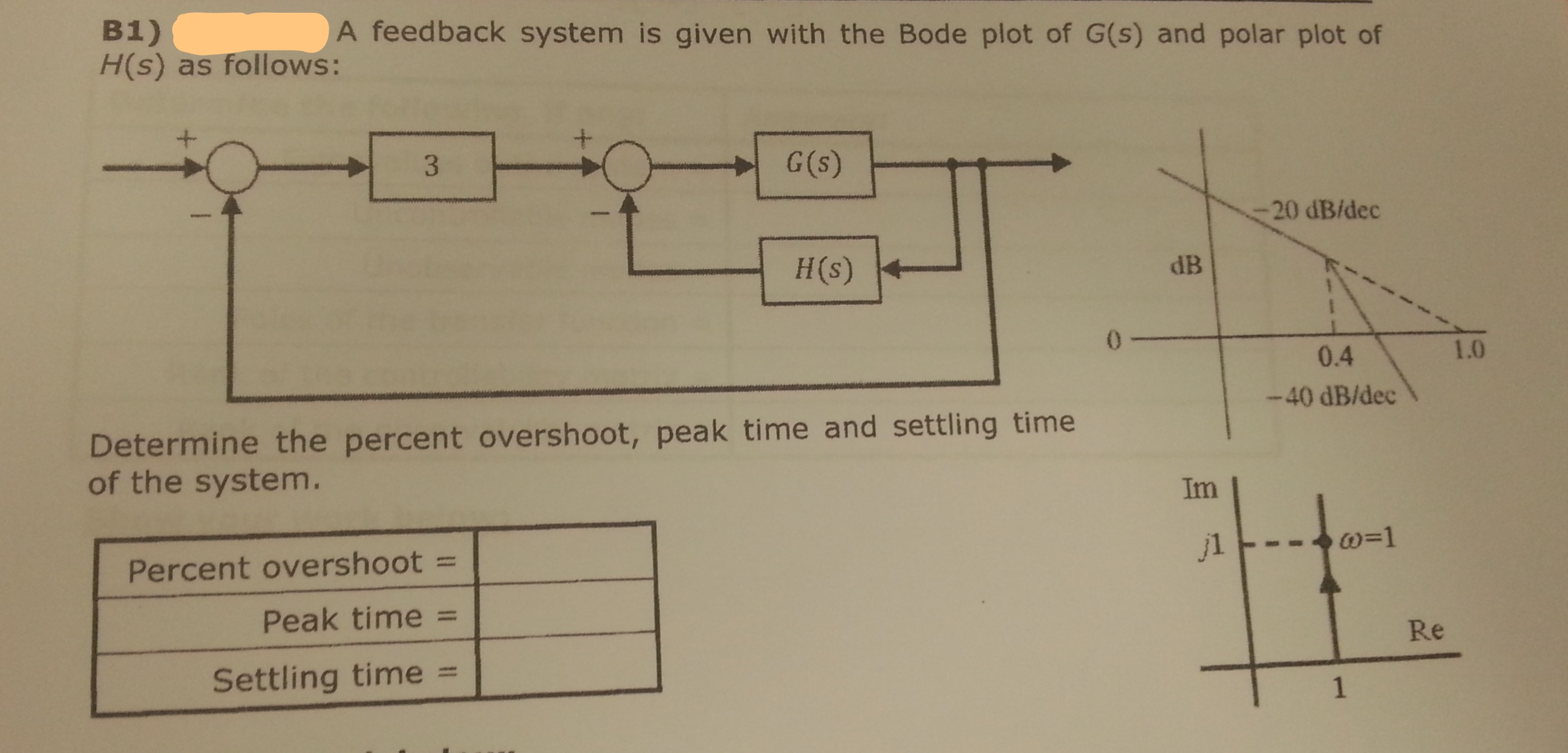 Solved B1) A feedback system is given with the Bode plot of | Chegg.com