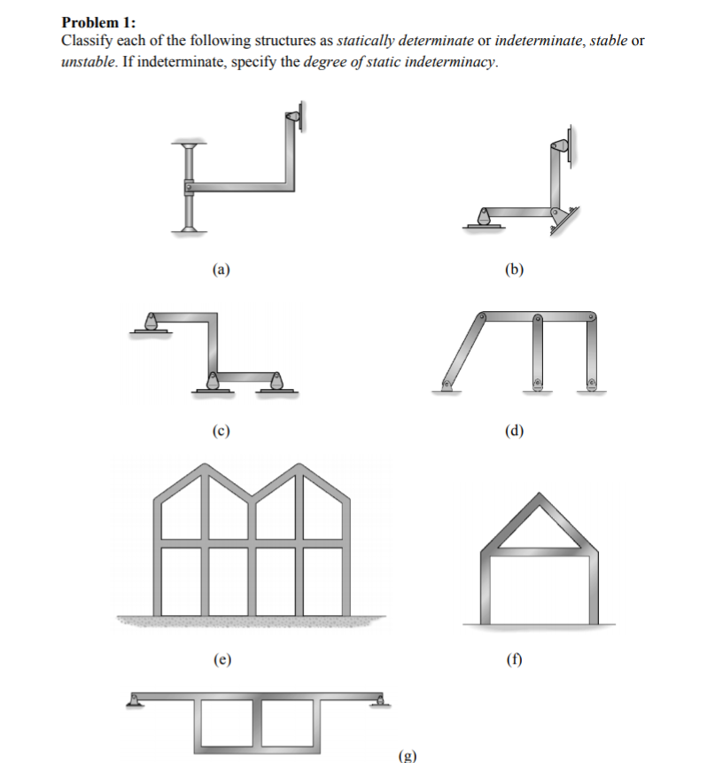 Solved Please use the DOSI = r - 3n method to find whether | Chegg.com
