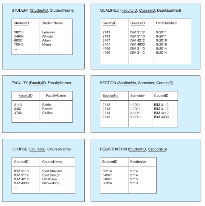 Solved This assignment is a continuation of Assignment 3, | Chegg.com