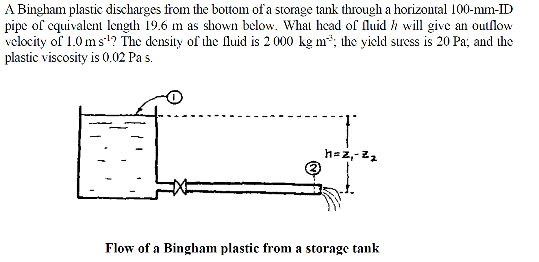 [Solved]: A Bingham plastic discharges from the bottom of