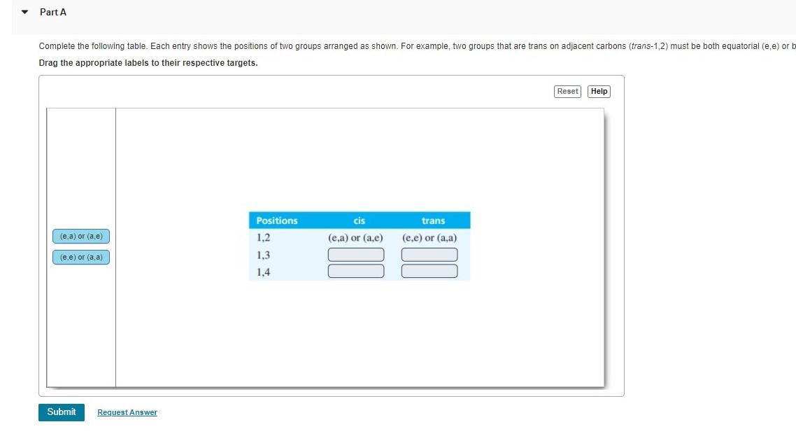 Solved Part A Complete the following table. Each entry shows | Chegg.com