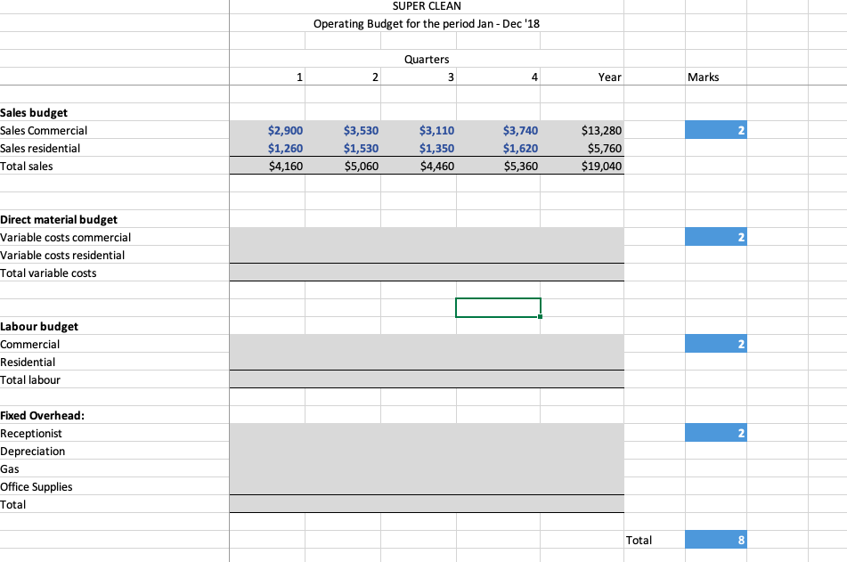 Solved How do I make a static budget given the following | Chegg.com