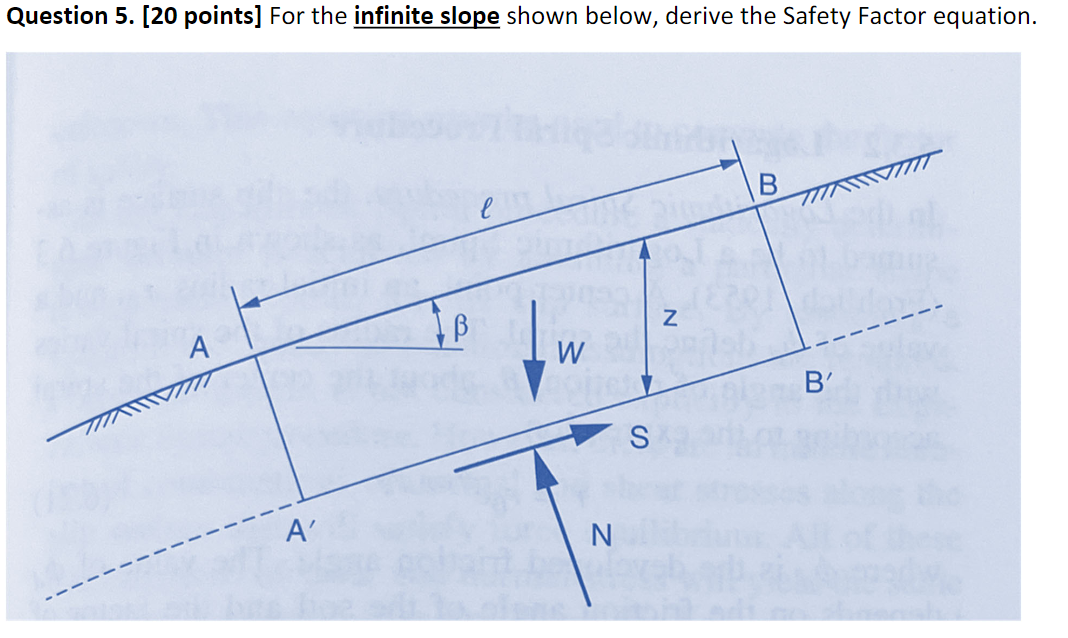 Solved Question 5. [20 points] For the infinite slope shown | Chegg.com