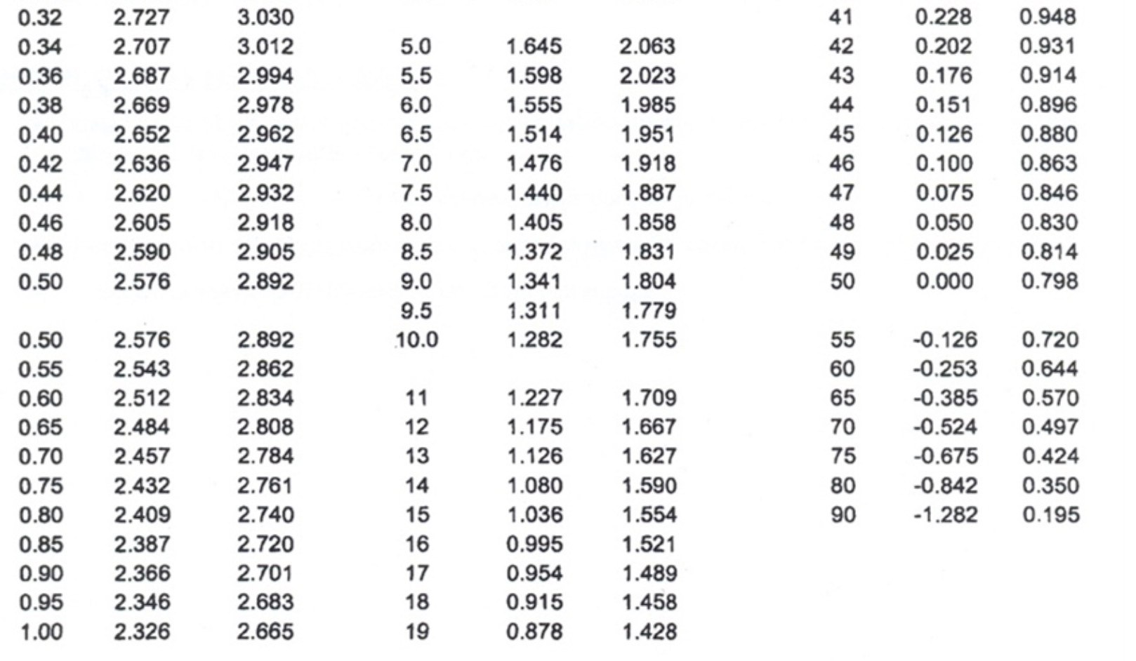 The age structure of a flock of sheep is shown below. | Chegg.com