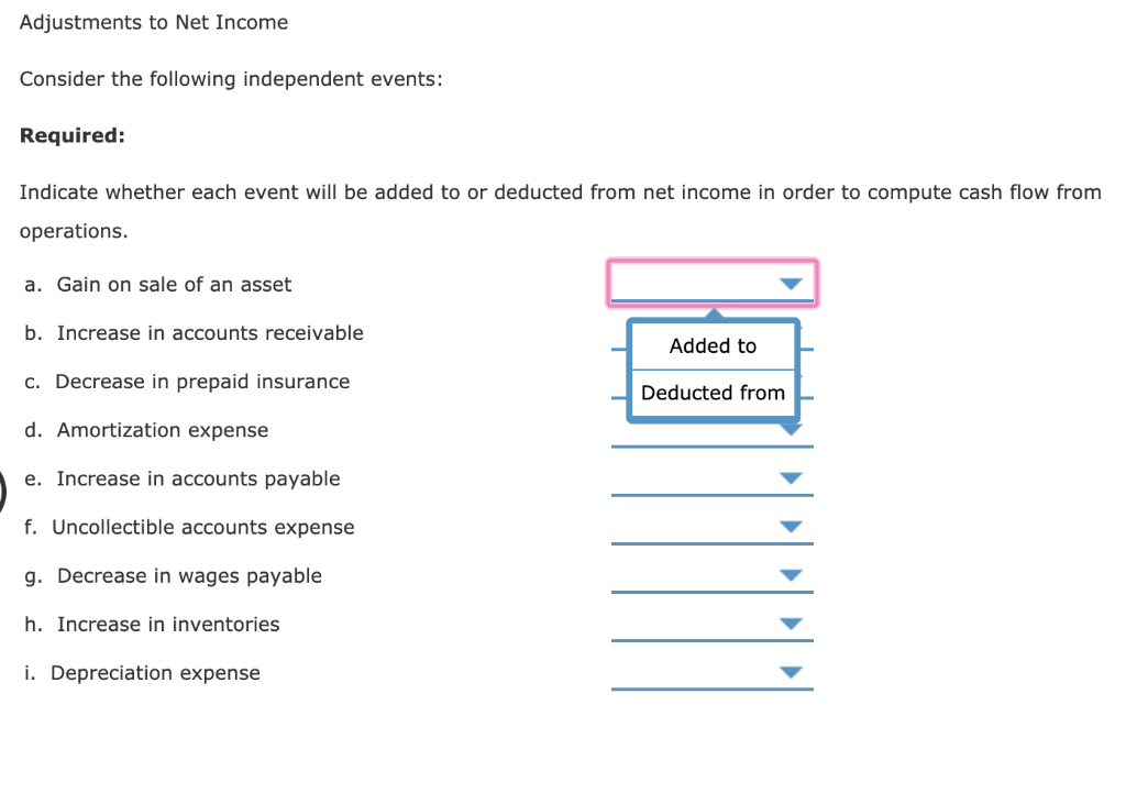Solved Adjustments to Net Income Consider the following | Chegg.com