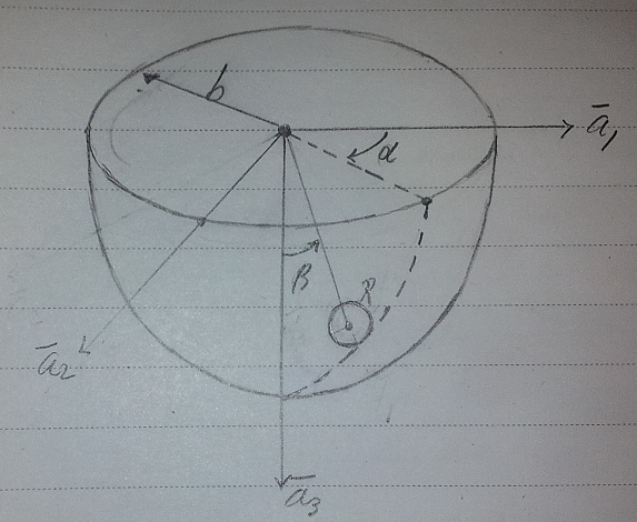Solved Lagrangian mechanics. Consider a sphere of radius R1 | Chegg.com
