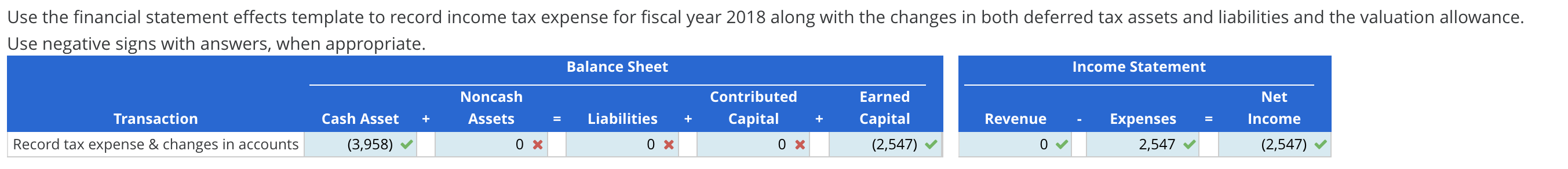 Solved Analyzing and Interpreting Tax Footnote (Financial | Chegg.com