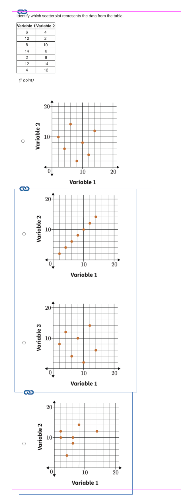 Solved by an EXPERT Identify which scatterplot represents the data from ... Solved by an EXPERT Identify which scatterplot represents the data from ...