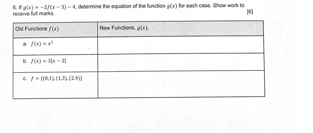 Solved 6. If g(x)=−2f(x−3)−4, determine the equation of the | Chegg.com