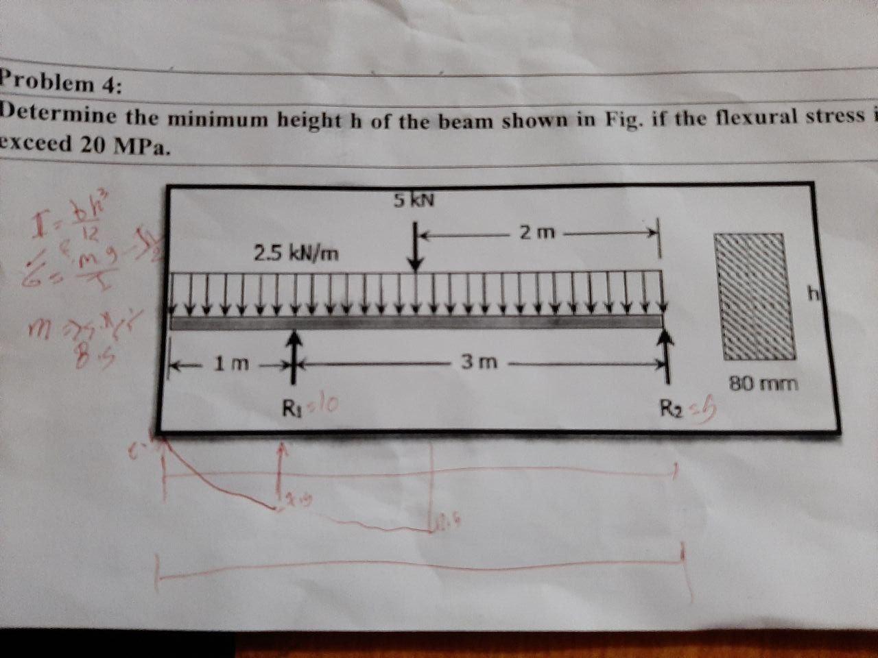 Solved Problem 4: Determine the minimum height h of the beam | Chegg.com