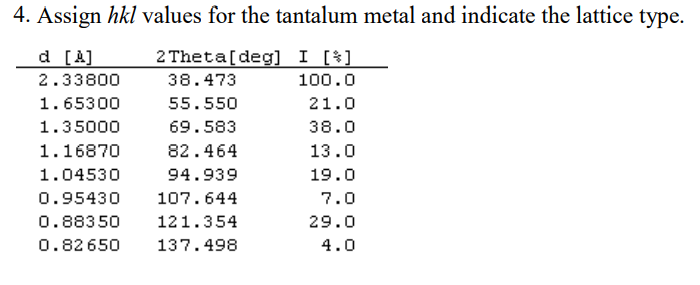 Solved 4. Assign hkl values for the tantalum metal and | Chegg.com