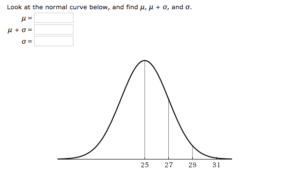 Solved Look at the normal curve below, and find , 1 + 0, and | Chegg.com