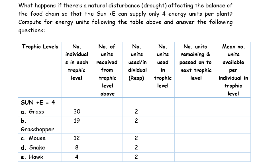 Energy Transfer Hypothetical balanced food chain. Sun | Chegg.com