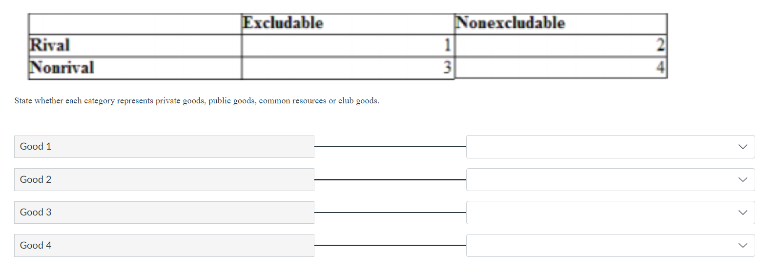Solved Excludable Nonexcludable Rival Nonrival State whether | Chegg.com