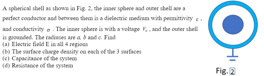 Solved A spherical shell as shown in Fig. 2, the inner | Chegg.com