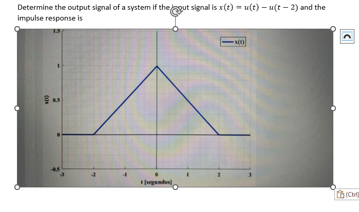 Solved Determine the output signal of a system if the put | Chegg.com