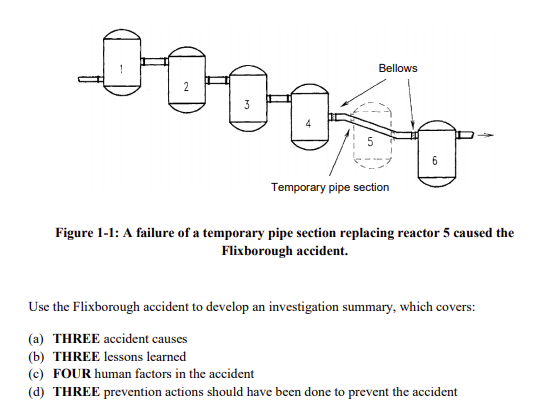 Solved The accident at Flixborough, England, occurred on a | Chegg.com