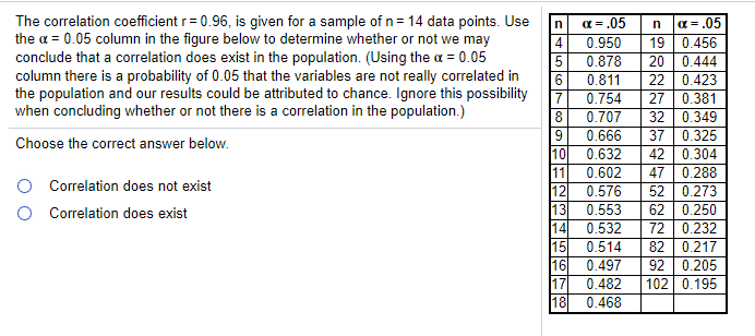 Solved Q = .05 The correlation coefficient r=0.96, is given | Chegg.com