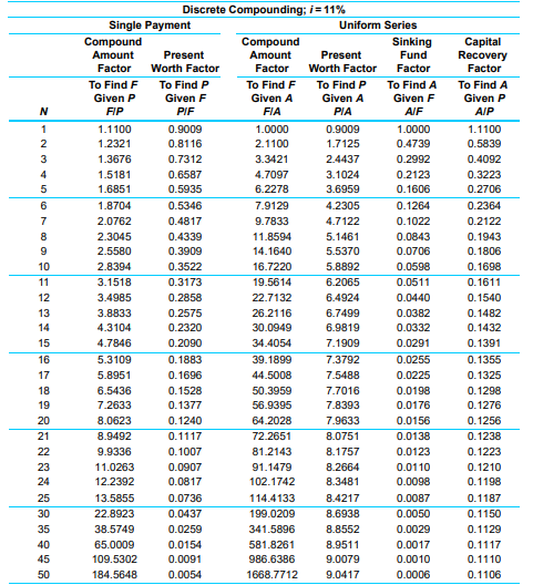 Solved increase on this type of equipment has been averaging | Chegg.com
