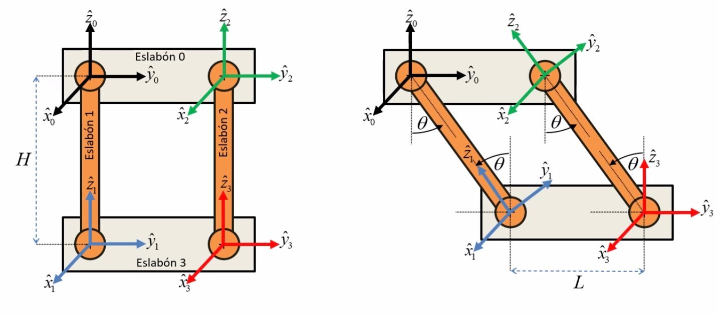 Solved Consider the following parallel bar mechanism | Chegg.com