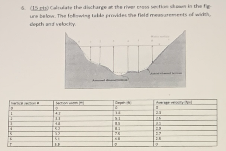 Solved 6. (15 pts) Calculate the discharge at the river | Chegg.com