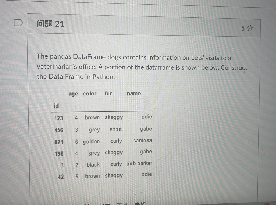Solved 问题 21 55 The pandas DataFrame dogs contains | Chegg.com