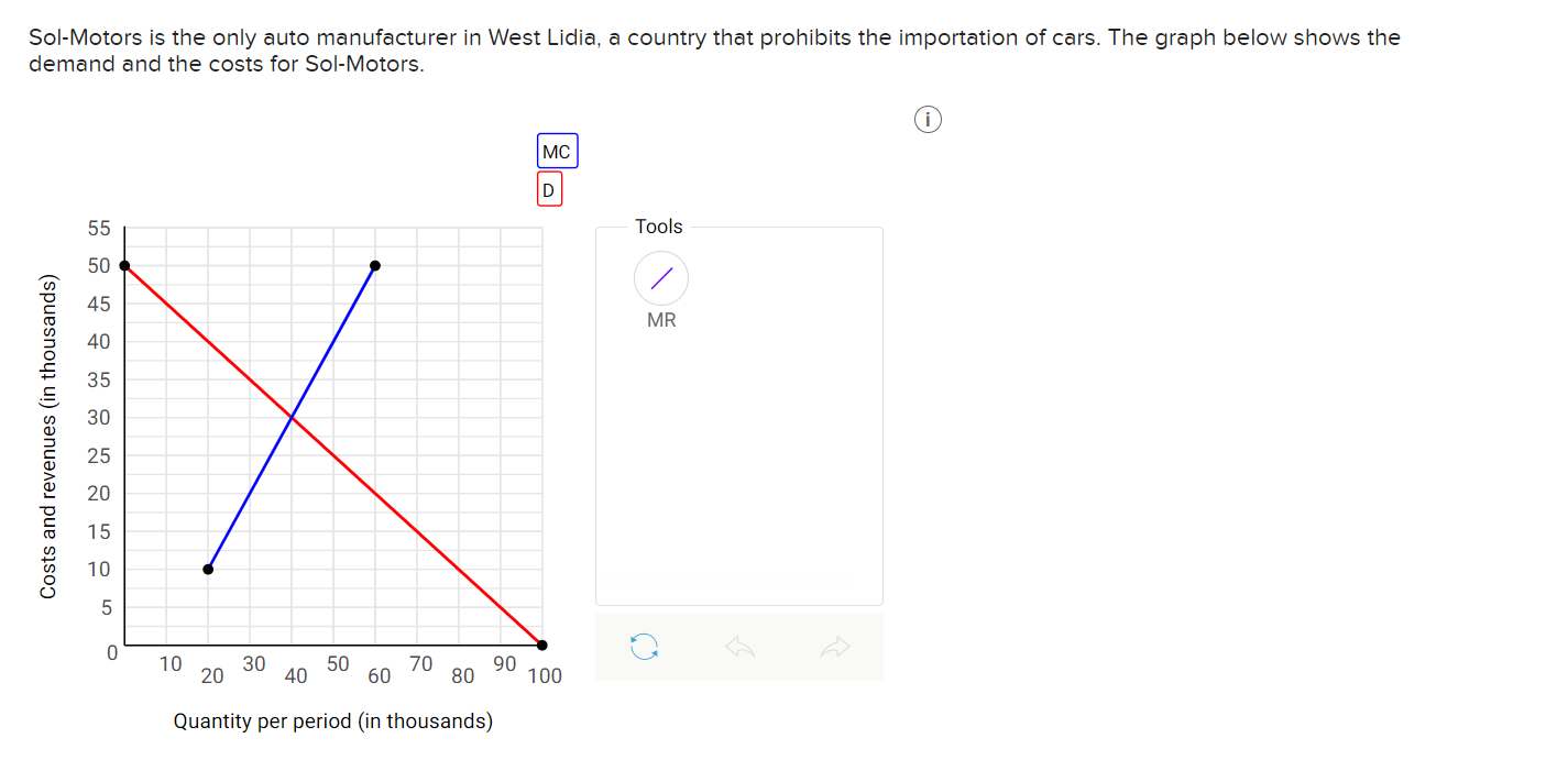 Solved Sol-Motors is the only auto manufacturer in West | Chegg.com