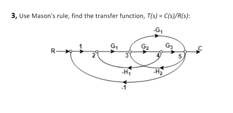 Solved 3, Use Mason's rule, find the transfer function, T(s) | Chegg.com