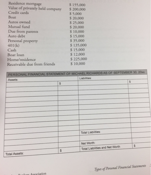 Solved Construct a PFS for Michael Richards as of September | Chegg.com