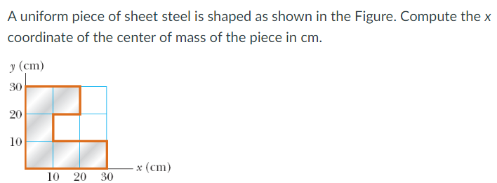 Solved A uniform piece of sheet steel is shaped as shown in | Chegg.com