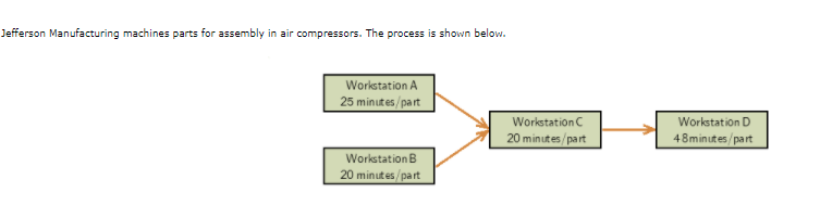 Solved Where is the bottleneck workstation? Round your | Chegg.com