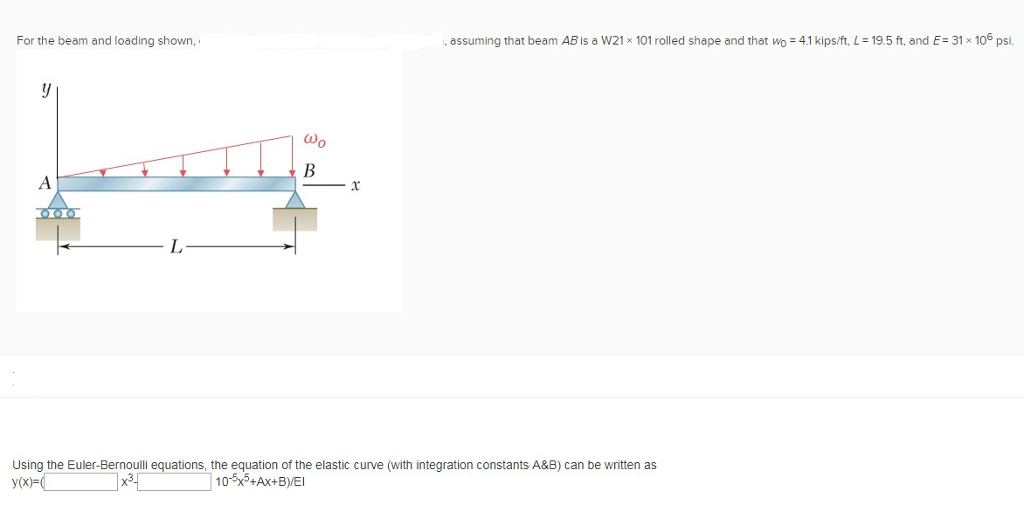 Solved For the beam and loading shown, , assuming that beam | Chegg.com