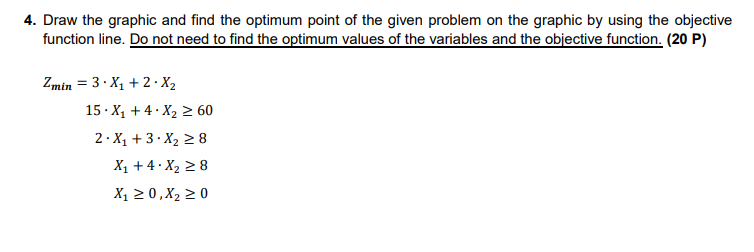 Solved 4. Draw the graphic and find the optimum point of the | Chegg.com