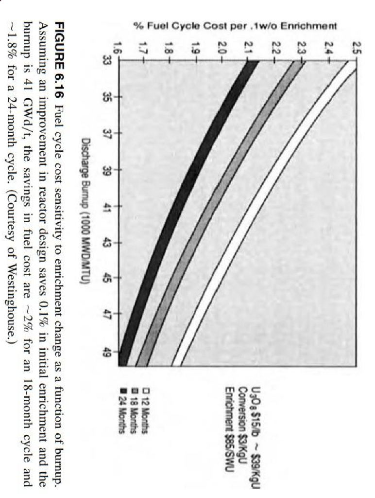 Solved Consider Figure 6-16 – Create your own problem going | Chegg.com