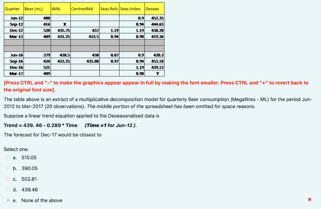 Solved [Press CTRL and "-" to make the graphics appear | Chegg.com