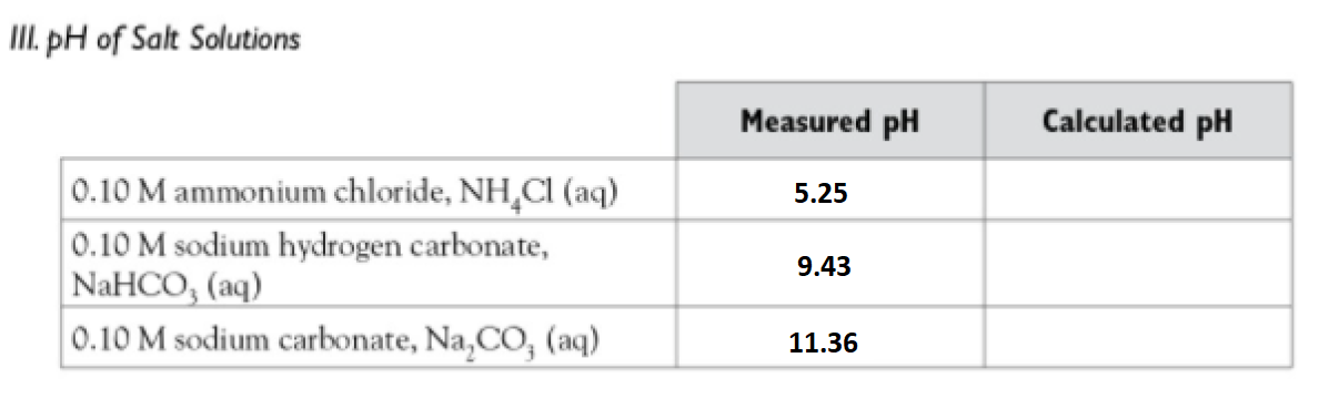 Solved III. pH of Salt Solutions Measured pH Calculated pH | Chegg.com