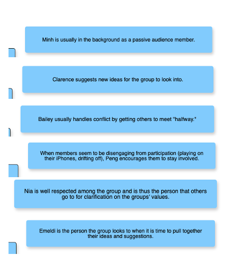 Solved There are two primary types of group roles-task roles | Chegg.com
