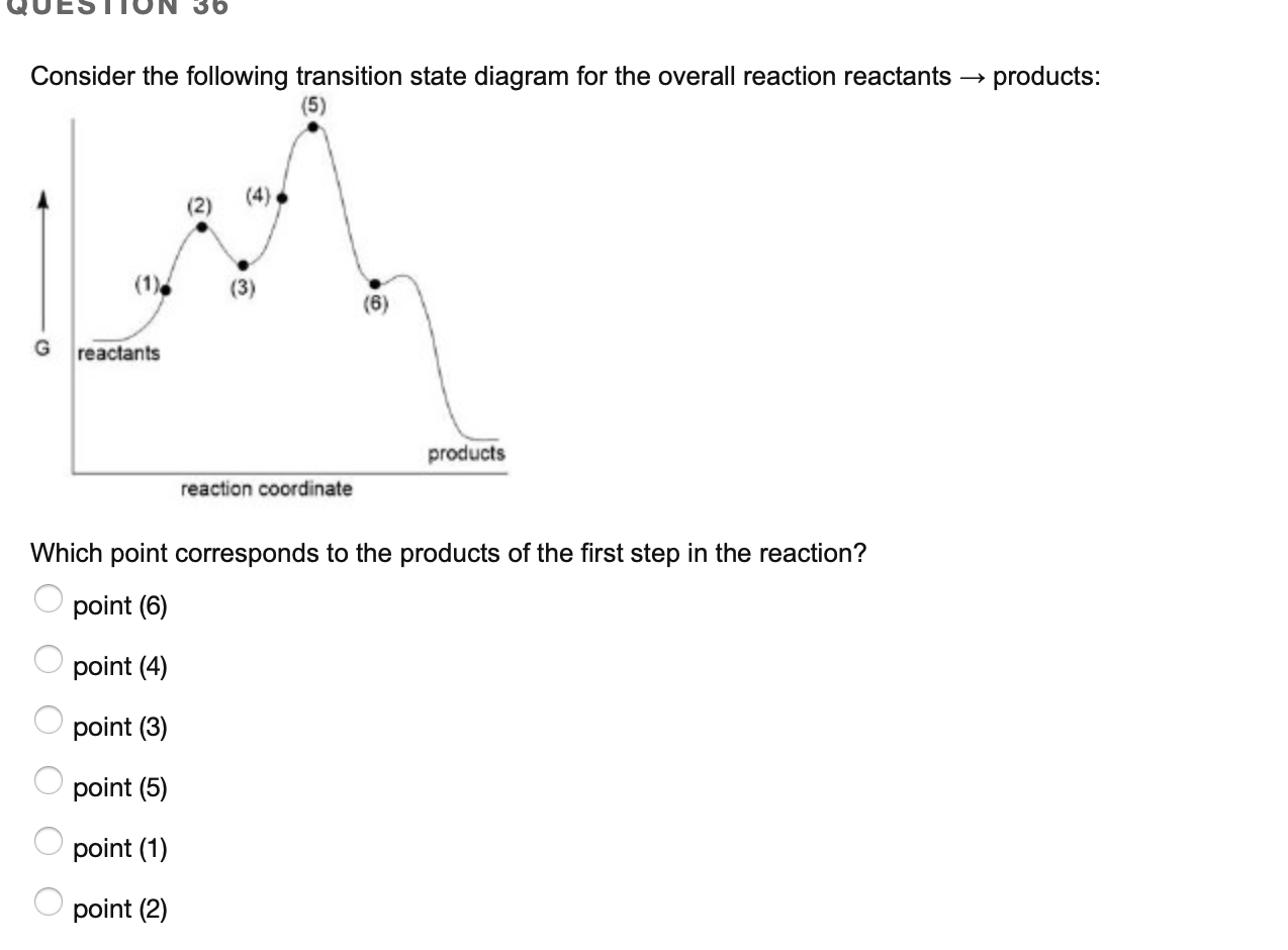 Solved 36 Consider the following transition state diagram | Chegg.com