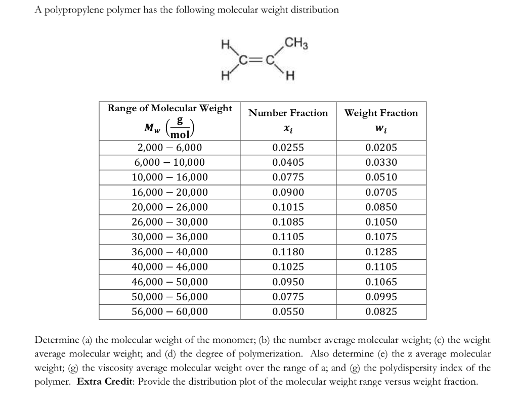 A polypropylene polymer has the following molecular | Chegg.com