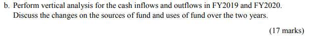 HAIKOM Holdings Bhd Statements of Cash Flows for the | Chegg.com