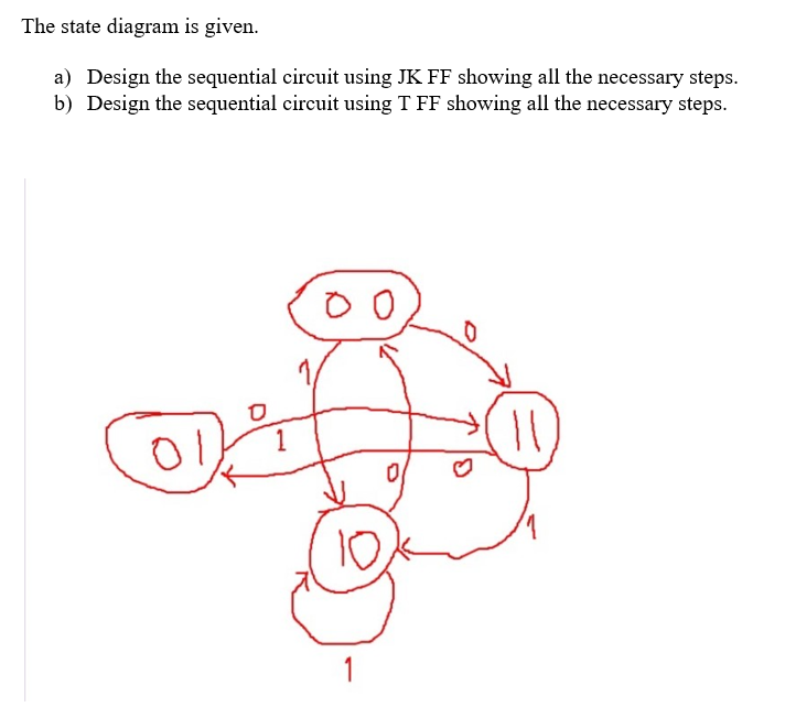 Solved The state diagram is given. a) Design the sequential | Chegg.com
